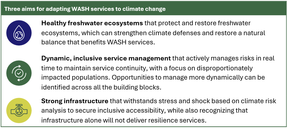 Climate-Resilient WASH: What Works, What Doesn't, and What's Next - The ...